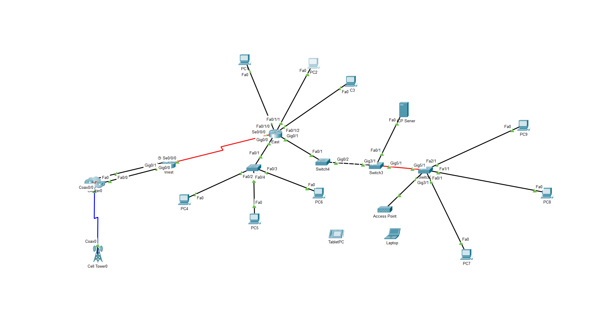 4.7.1 Packet Tracer - Connect the Physical Layer（作业）_packet tracer - 物理层探索 - 物理模式-CSDN博客