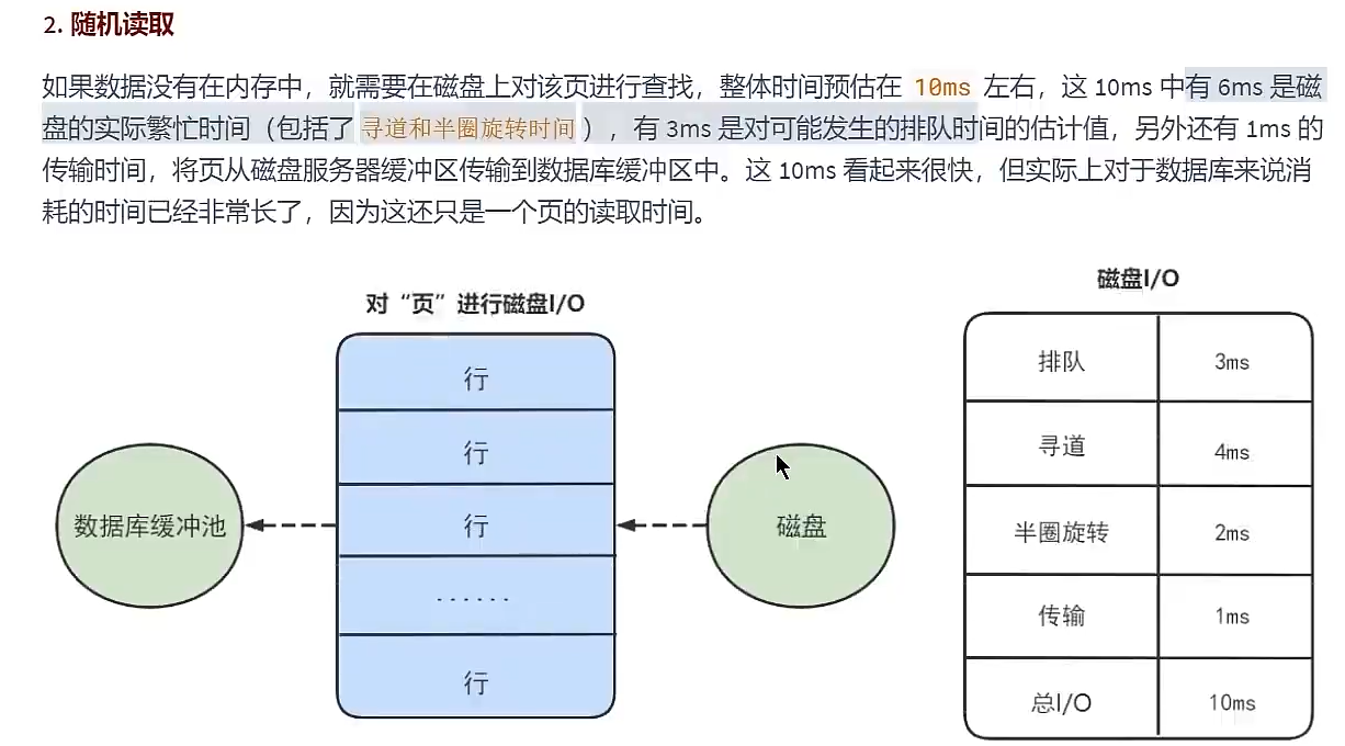 Innodb数据存储结构 Mysqlmysql 中的表空间都是连续的嘛 Csdn博客