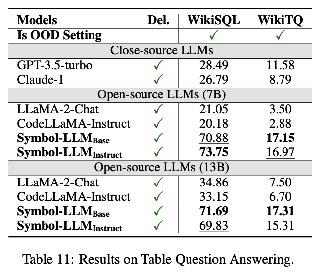 首个符号大模型！Symbol- LLM：探索自然语言与符号之间的能力平衡-CSDN博客