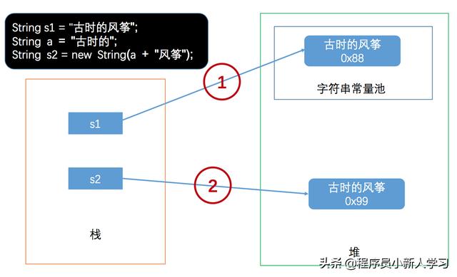 Java 常量字符串过长90的同学都没搞清楚的 Java 字符串常量池问题(图文并茂) Csdn博客