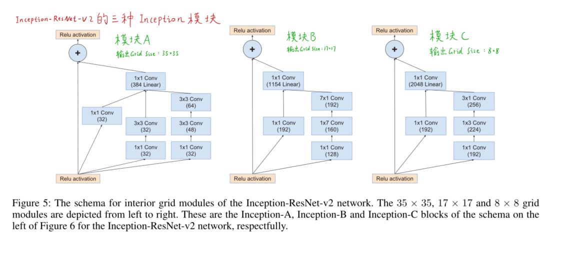 InceptionV4，Inception-ResNet论文笔记_inception v4进行ocr识别-CSDN博客