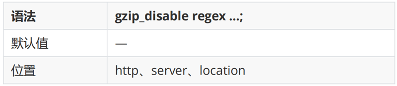 详解gzip模块启用和配置指令_gzip_comp_level-CSDN博客