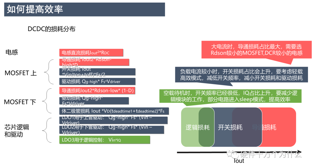 电源芯片测试_xs-dy06电源芯片 博客-CSDN博客