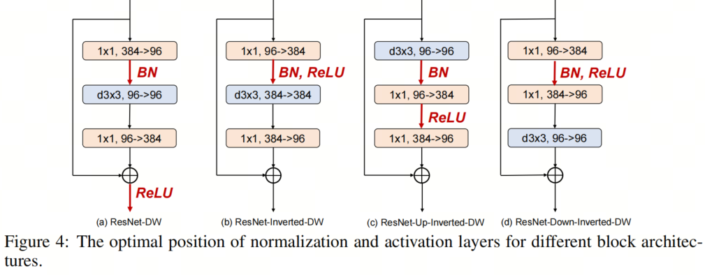 超强Trick，一个比Transformer更强的CNN Backbone（附源码）-CSDN博客