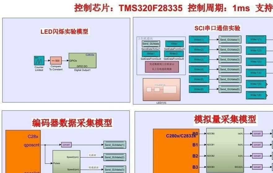 Simulink在DSP2833x系列上的电机控制与通讯模型自动代码生成教程_simulink与28335通信-CSDN博客