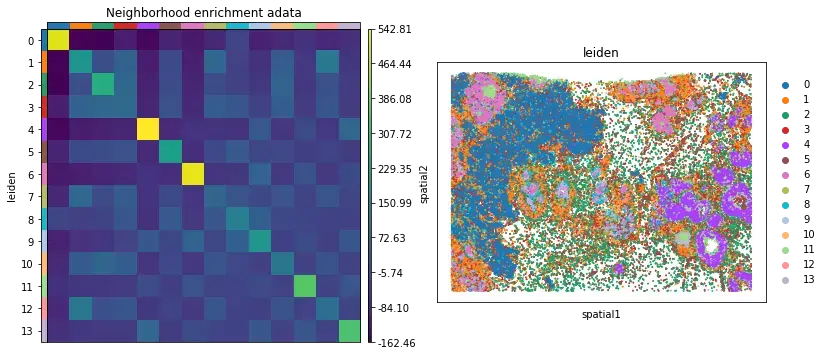 10X空间转录组Visium && HD && Xenium分析全更新_10x visium和hd的区别-CSDN博客