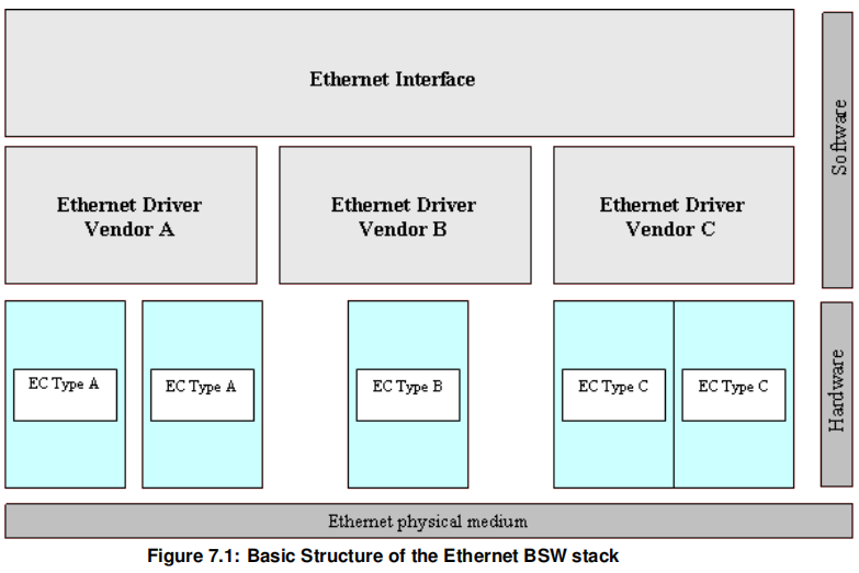 AUTOSAR Ethernet-CSDN博客