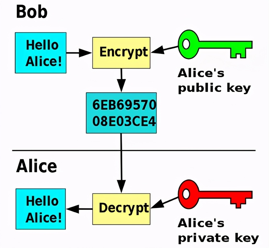 端到端加密：WhatsApp不会去读取你的信息，它不需要……_「已注销」的博客-CSDN博客