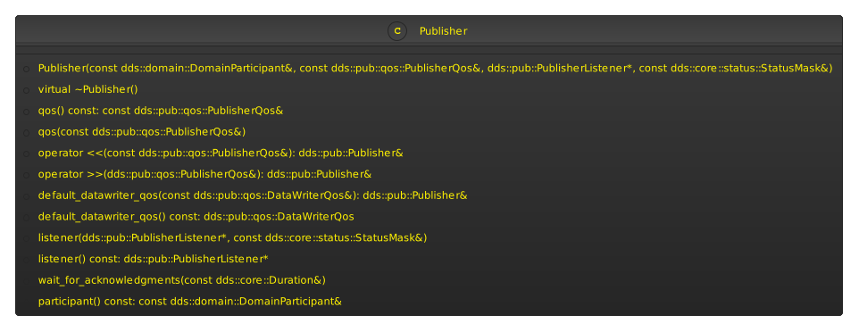 FastDDS 源码剖析： DDS-pub模块分析（Publisher&TAnyDataWriter）_fast dds源码解析-CSDN博客