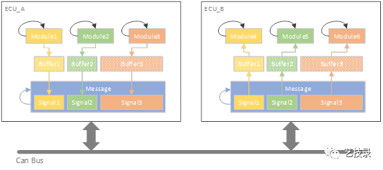 DBC学习（二）_dbc里byte和bit-CSDN博客