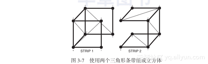 《opengl编程指南（原书第9版）》——34 Opengl的绘制命令copengl编程指南 第9版 Pdf Csdn博客