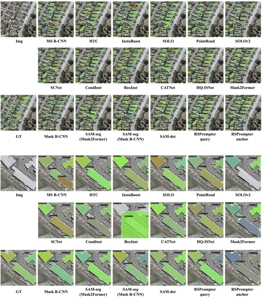 RSPrompter：遥感图像实例分割利器，基于SAM实现自动分割-CSDN博客