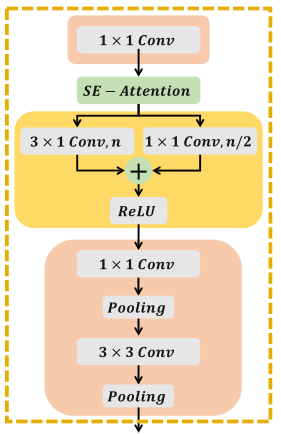 论文记录：Topology-aware Convolutional Neural Network for Efficient Skeleton-based Action Recognition ...