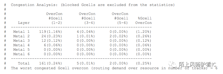 Physics Synthesis | Congestion Report Interpretation - Programmer Sought