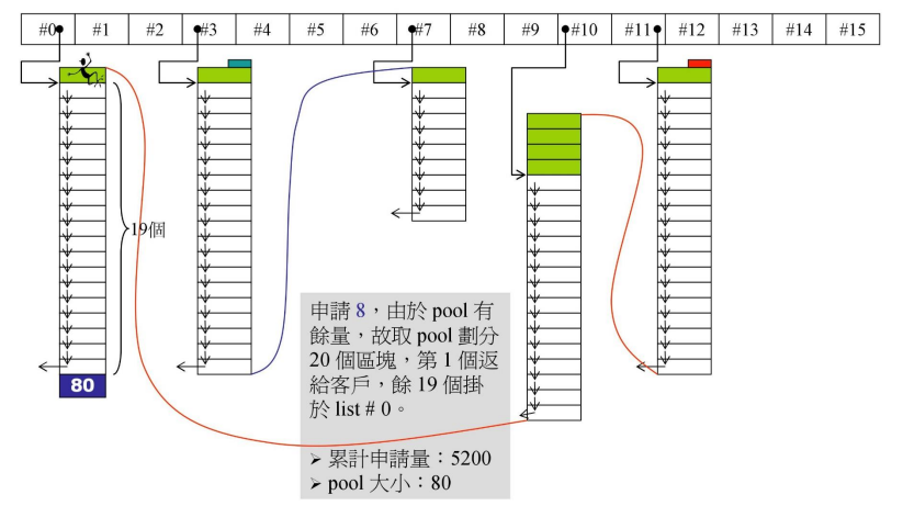 【侯捷】C++内存管理机制_c++内存管理 侯捷-CSDN博客