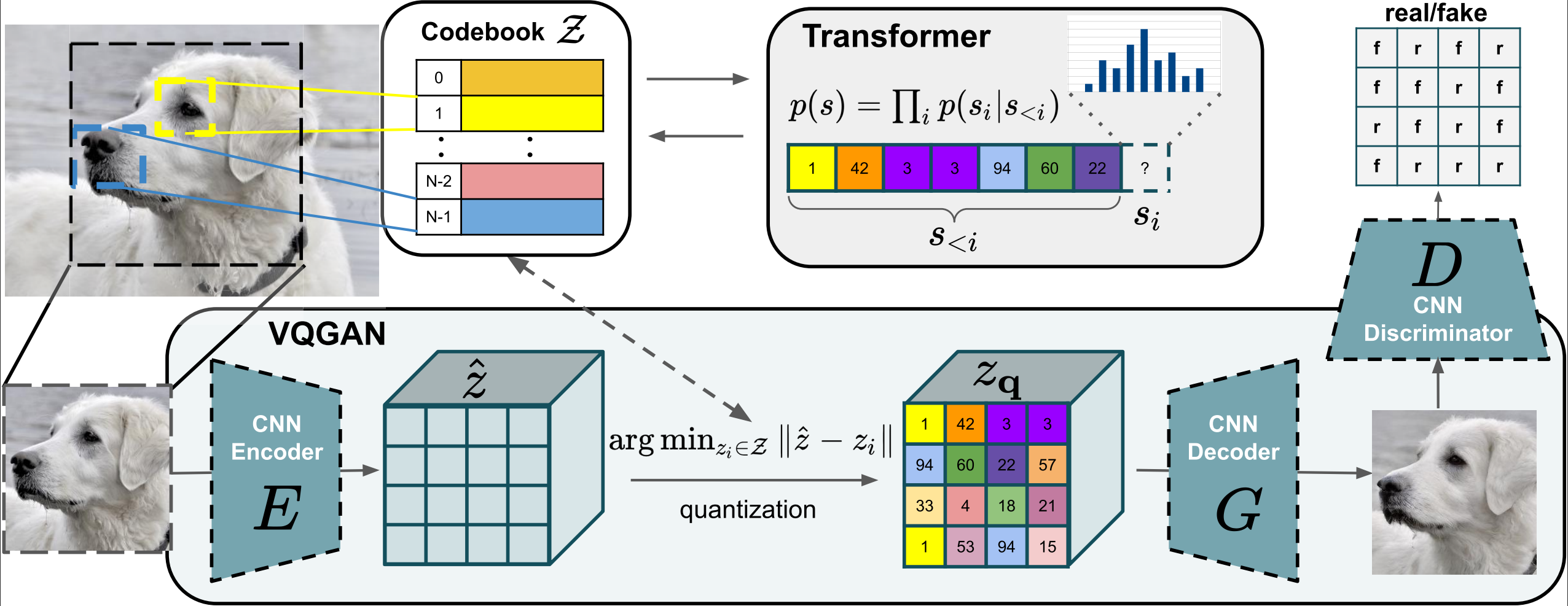 Taming Transformers for High-Resolution Image Synthesis 论文阅读-CSDN博客