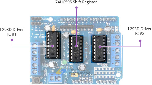 使用 L293D 电机驱动器扩展板和 Arduino 控制直流、步进和伺服_l293d电机驱动模块-CSDN博客