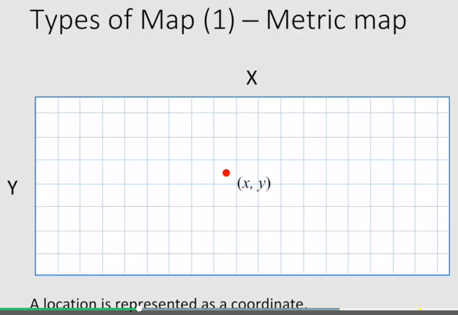 机器人学习--栅格地图（occupancy grid map）构建_bev 栅格地图-CSDN博客