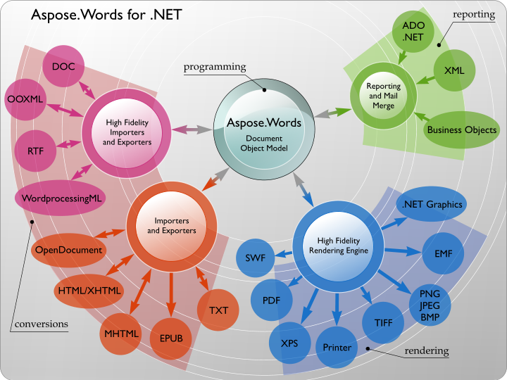 Aspose Words For NET asp Aspose words CSDN 