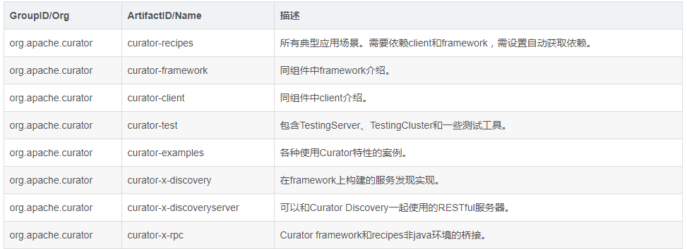 Zookeeper Java客户端Curator_curator zk-CSDN博客