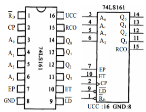 数字逻辑大作业----数字时钟_74ls161实现10进制线路图-CSDN博客