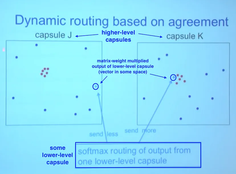 胶囊网络教程(Understanding Hinton’s Capsule Networks)_hinton capsule network-CSDN博客