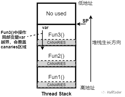 zephyr 堆栈_-fstack-usage-CSDN博客