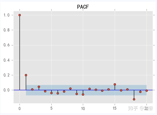 python残差图_python机器学习---时间序列算法 0117-2020-CSDN博客