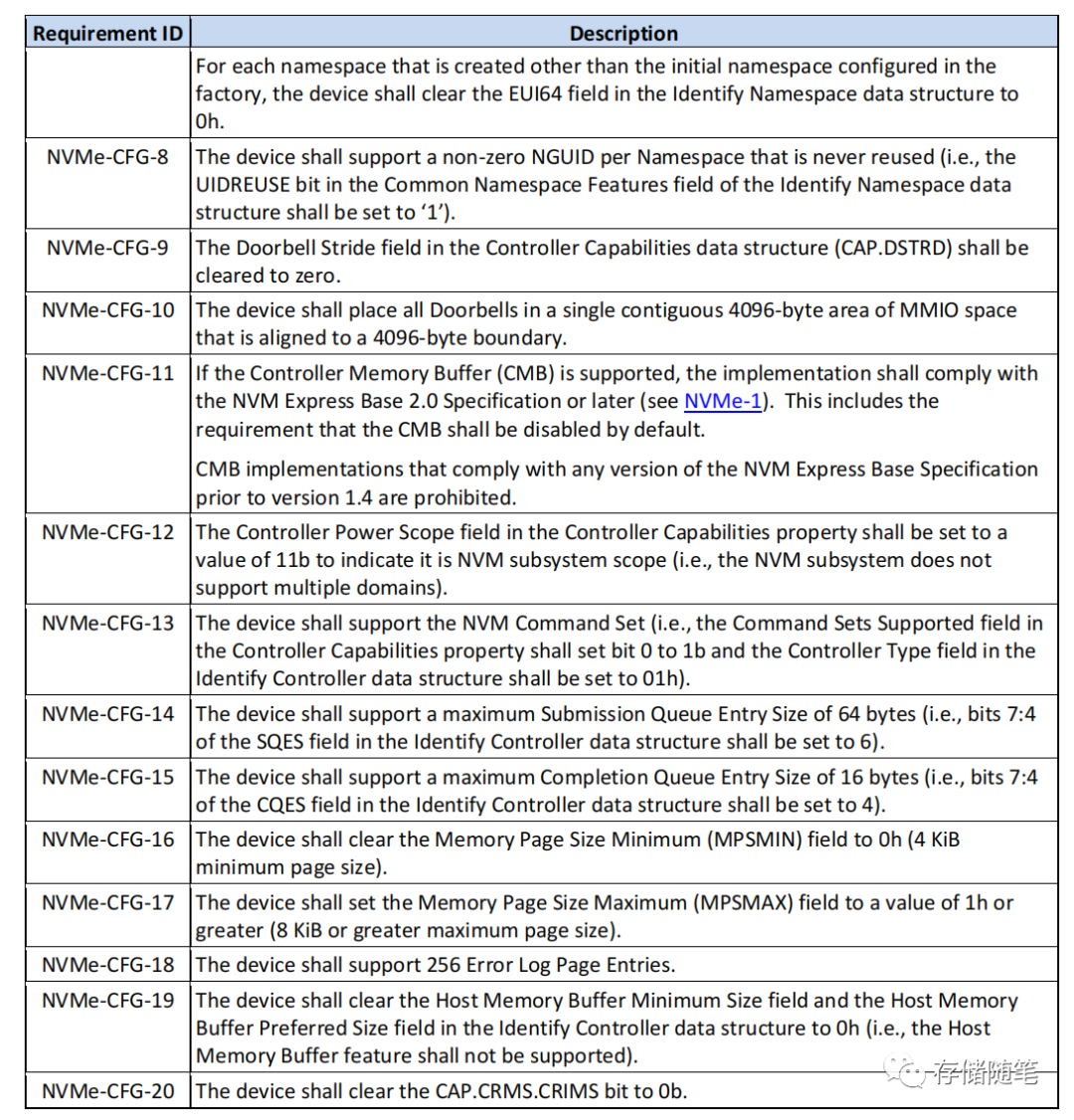 OCP NVME SSD规范解读-2.复位与控制器配置要求-part1_ssd subsystem reset 测试多久一次-CSDN博客