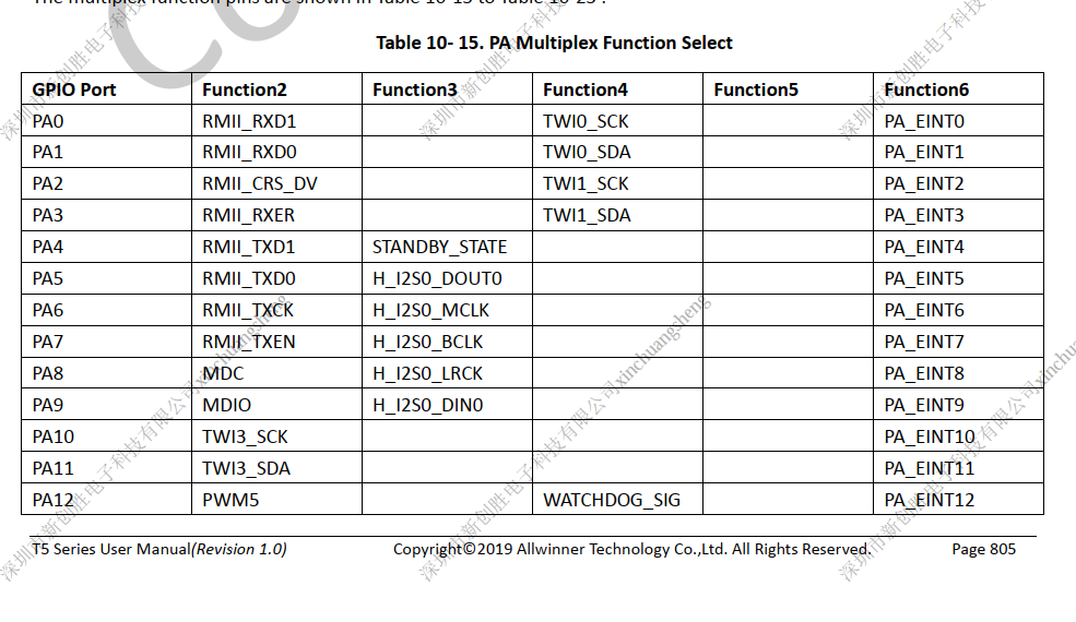 T507开发板如何配置GPIO功能为I2C_SPI_UART_t507 i2c-CSDN博客
