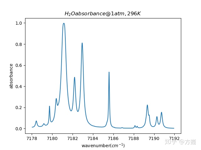 progresql数据库 数组分别显示_HAPI——HITRAN数据库python接口-CSDN博客