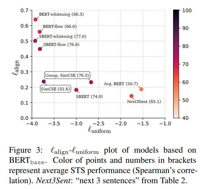 SimCSE论文精读-CSDN博客