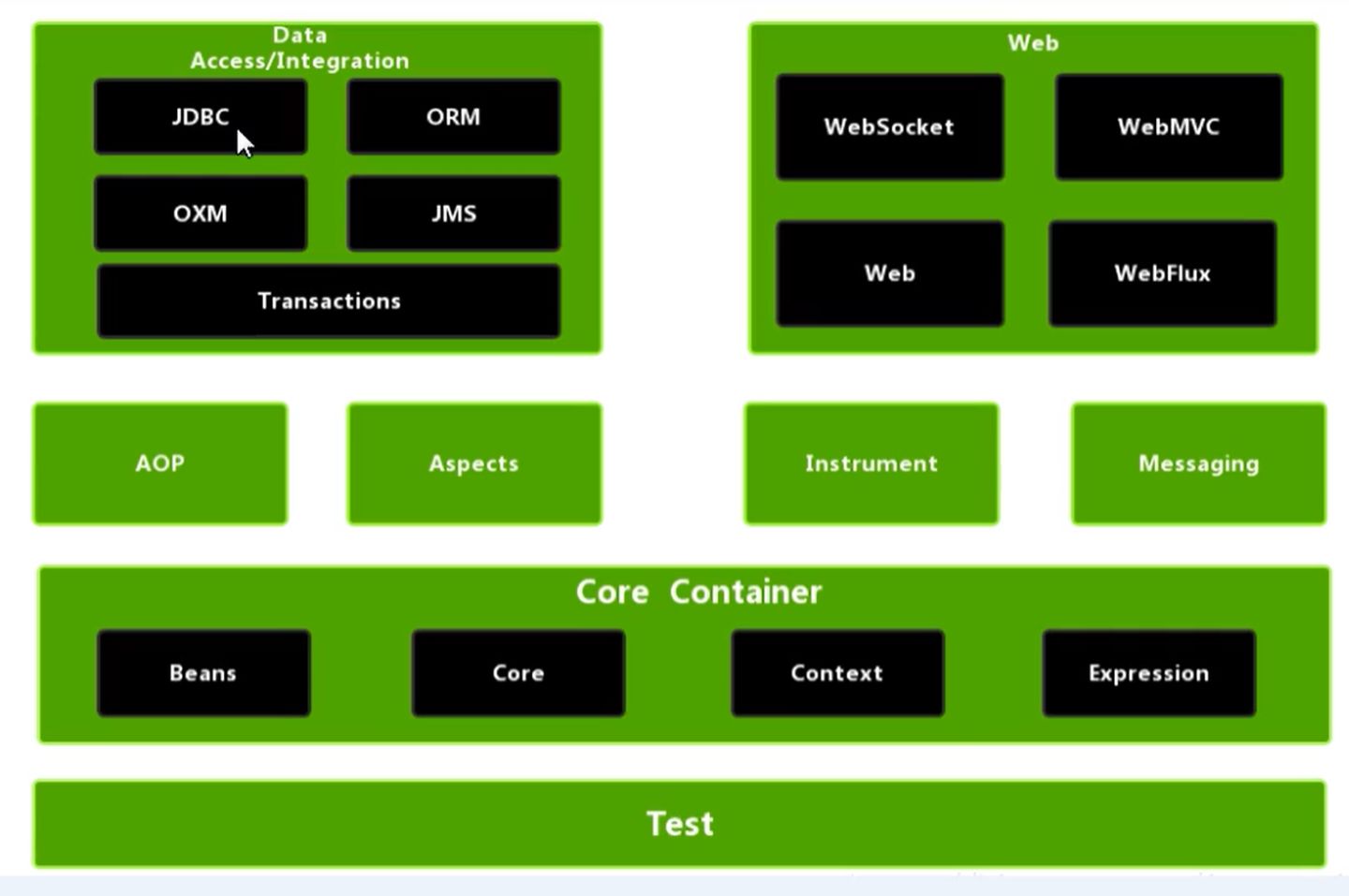 在userservice类中加list数据spring框架教程（五）：jdbc Template—数据库的连接与访问 Csdn博客