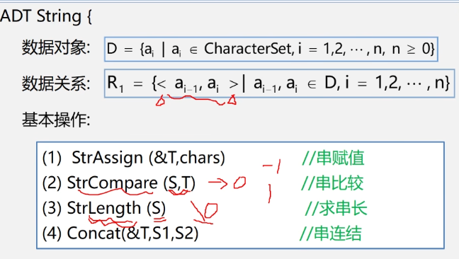 数据结构与算法(六):串数据结构与算法子串的如何书写 Csdn博客