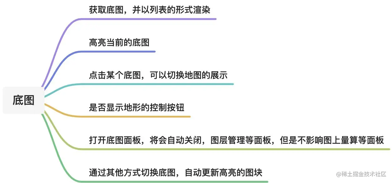 mars3d基于vue3.0的widget使用_usewidget-CSDN博客