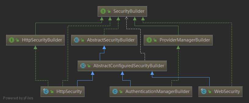 Spring Security 源码分析（一）：过滤器链_springsecurityfilterchain 哪个包-CSDN博客