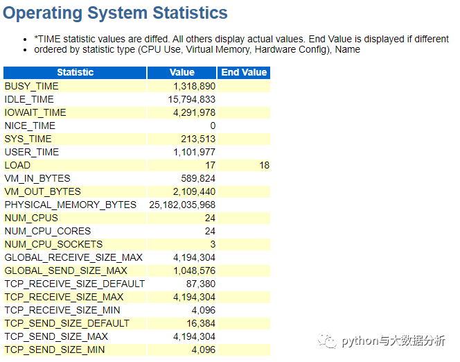 并行执行 Oracle 一个oracle小白的awr报告分析(三) Csdn博客