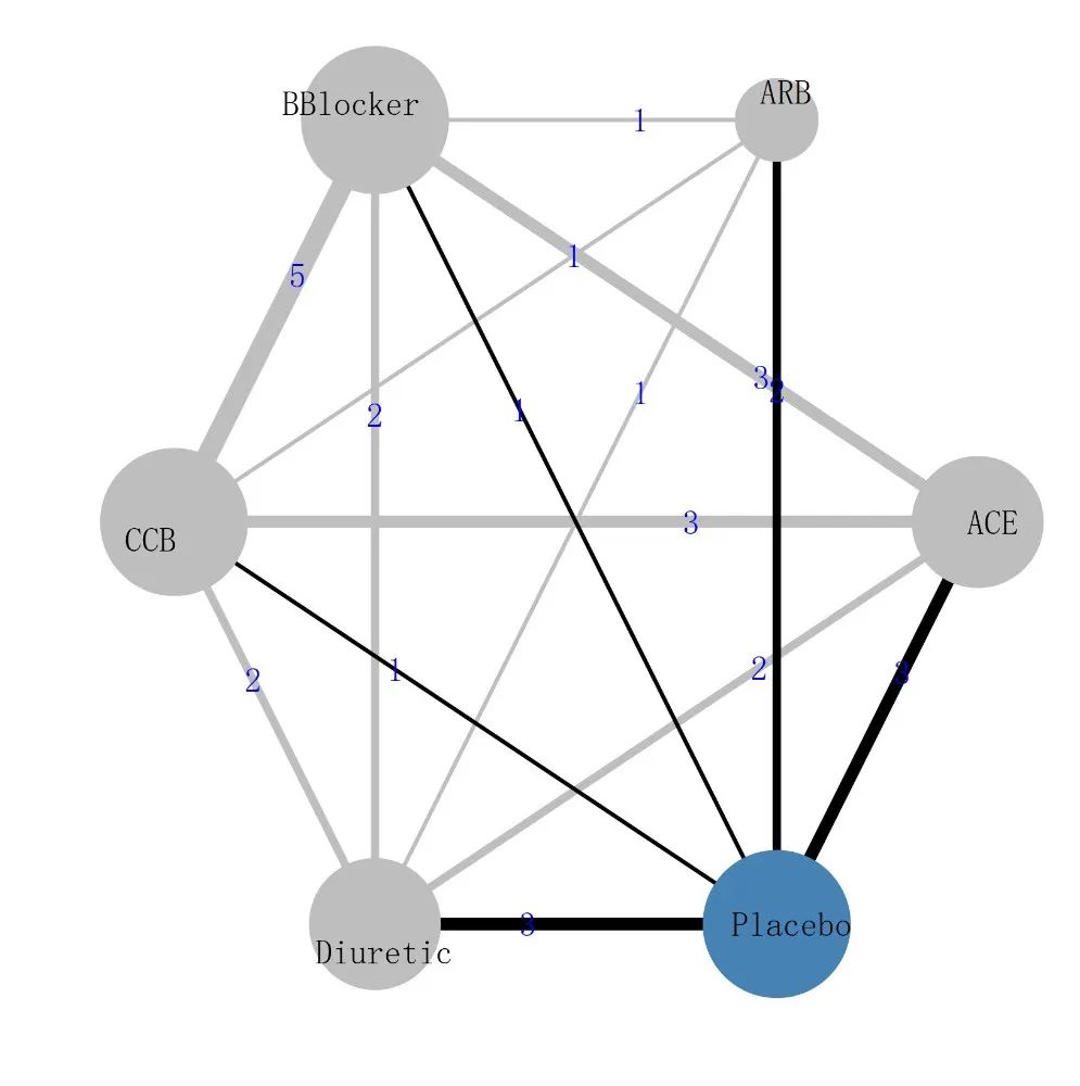 R使用BUGSnet程序包实现二分类数据的贝叶斯网状meta分析_bugsnet包-CSDN博客