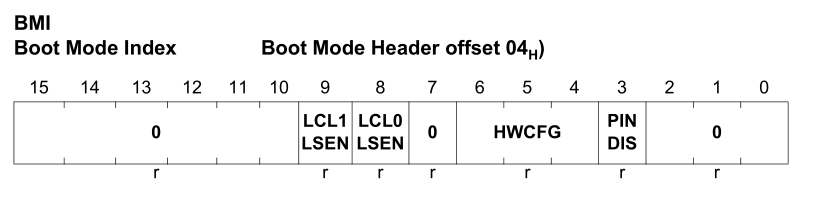 TC27x启动过程（1）-TC277-CSDN博客