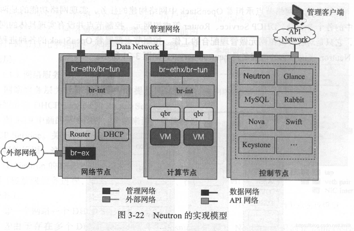 Neutron（一）网络实现模型篇_neutron网络模型-CSDN博客