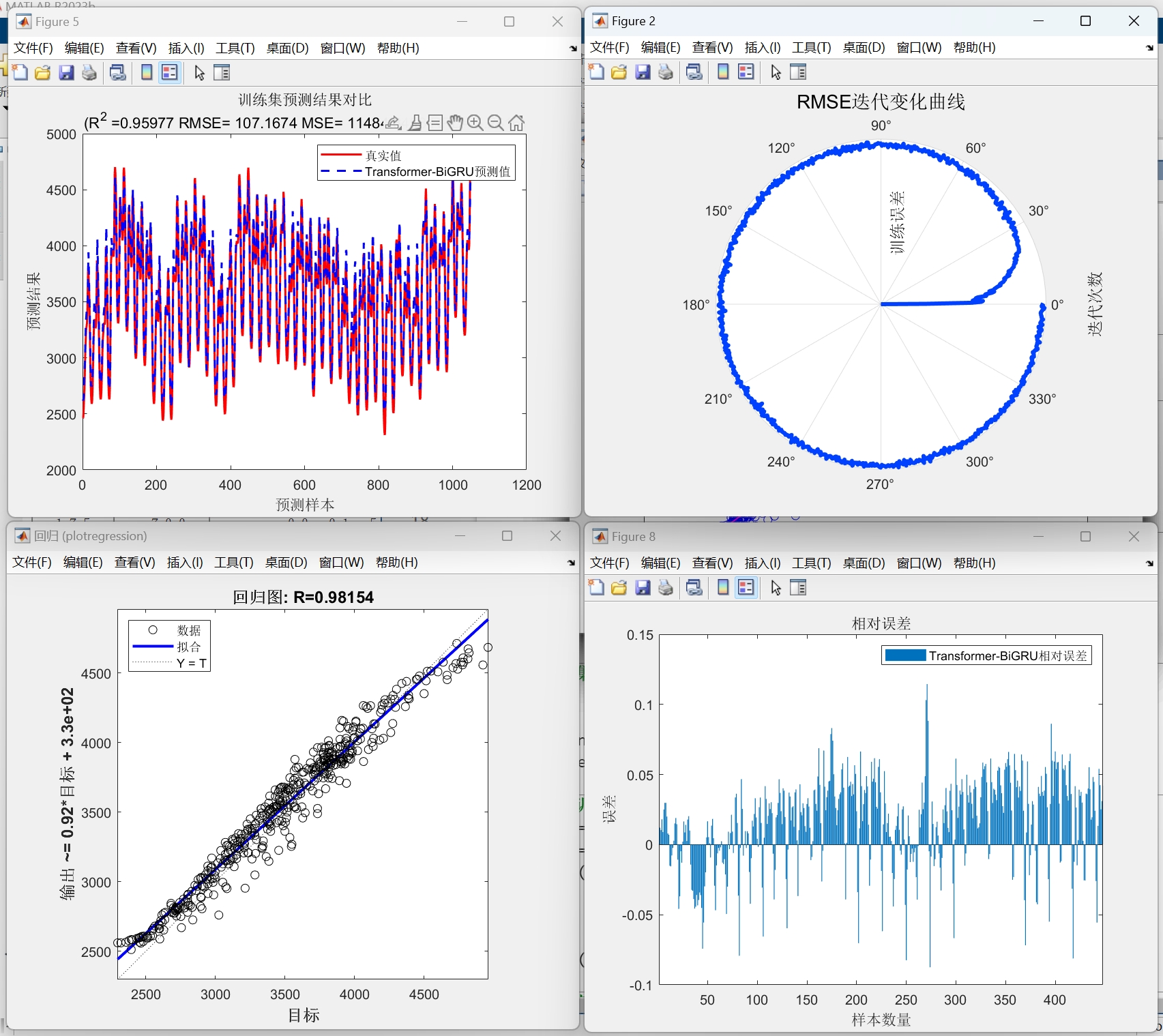 【原创】基于Transformer-BiGRU多变量时序预测(多输入单输出) Matlab-CSDN博客