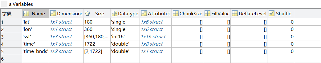 Matlab—什么是nc文件，以及如何读取导入-CSDN博客