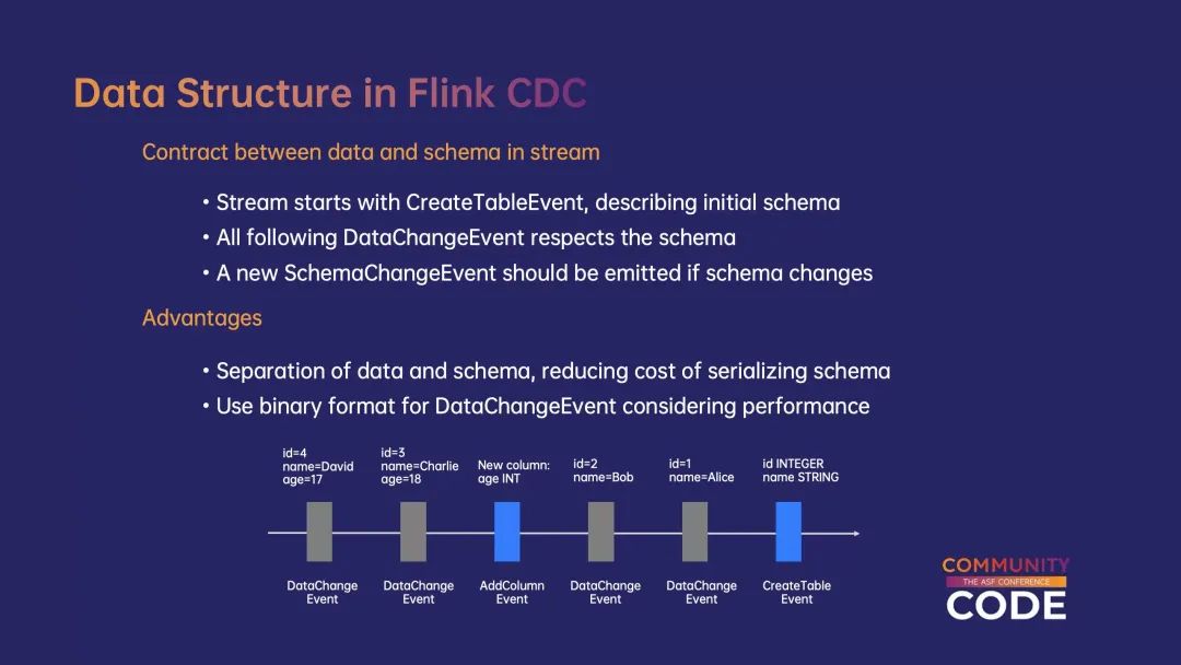 Flink CDC：新一代实时数据集成框架-CSDN博客