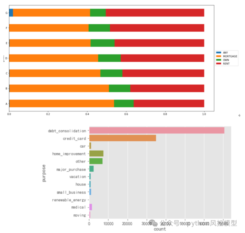 python风控建模实战lendingClub（2024年版）_新增2020年数据（14万条）_lending club数据集-CSDN博客
