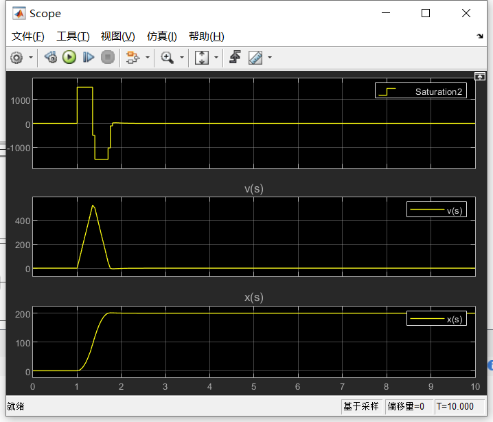 MATLAB Simulink PID仿真图像分析（单双环、连续与离散时间）_双环控制仿真图-CSDN博客