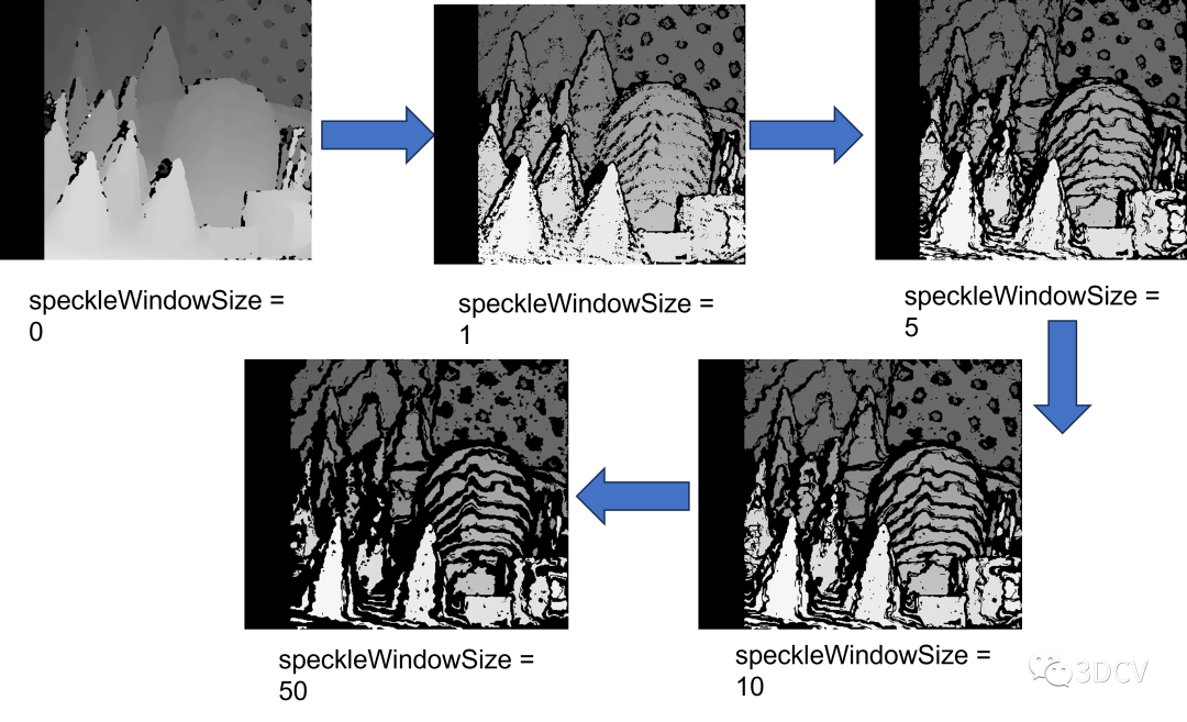 双目立体匹配算法：SGBM_sgbm算法-CSDN博客