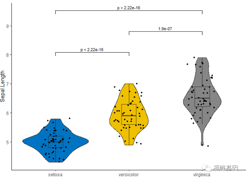 FigDraw 11. SCI 文章绘图之小提琴图 (ViolinPlot)-CSDN博客