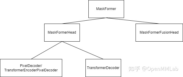 MaskFormer 在 MMDtection 中复现全流程解析_mmdetection复现-CSDN博客