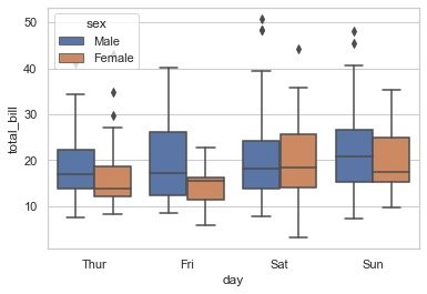 Seaborn绘制箱型图_seaborn boxplot-CSDN博客