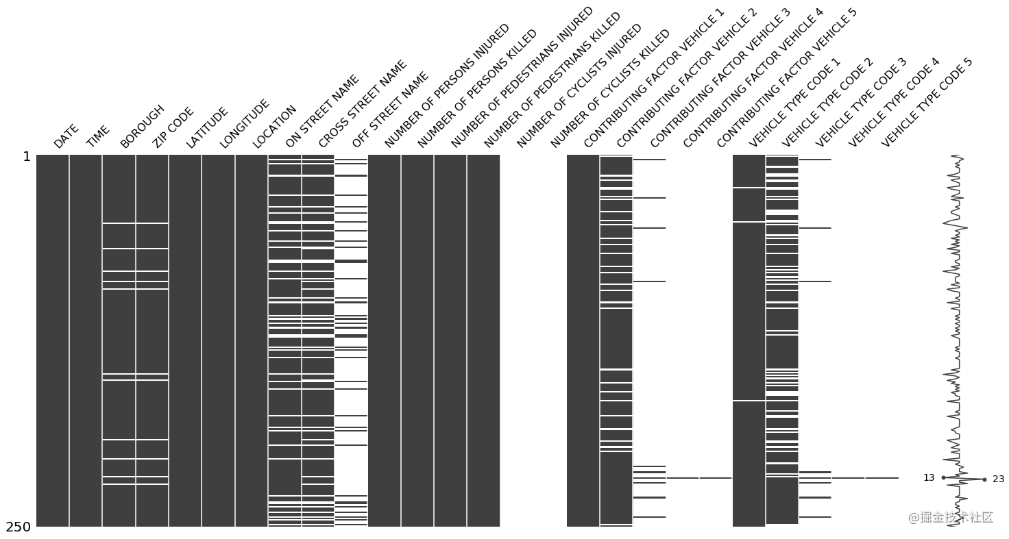 数据缺失值可视化利器-missingno_msno.matrix-CSDN博客